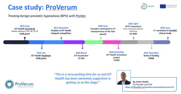 Community Stories: ProVerum's journey to Series A success - EIT Health
