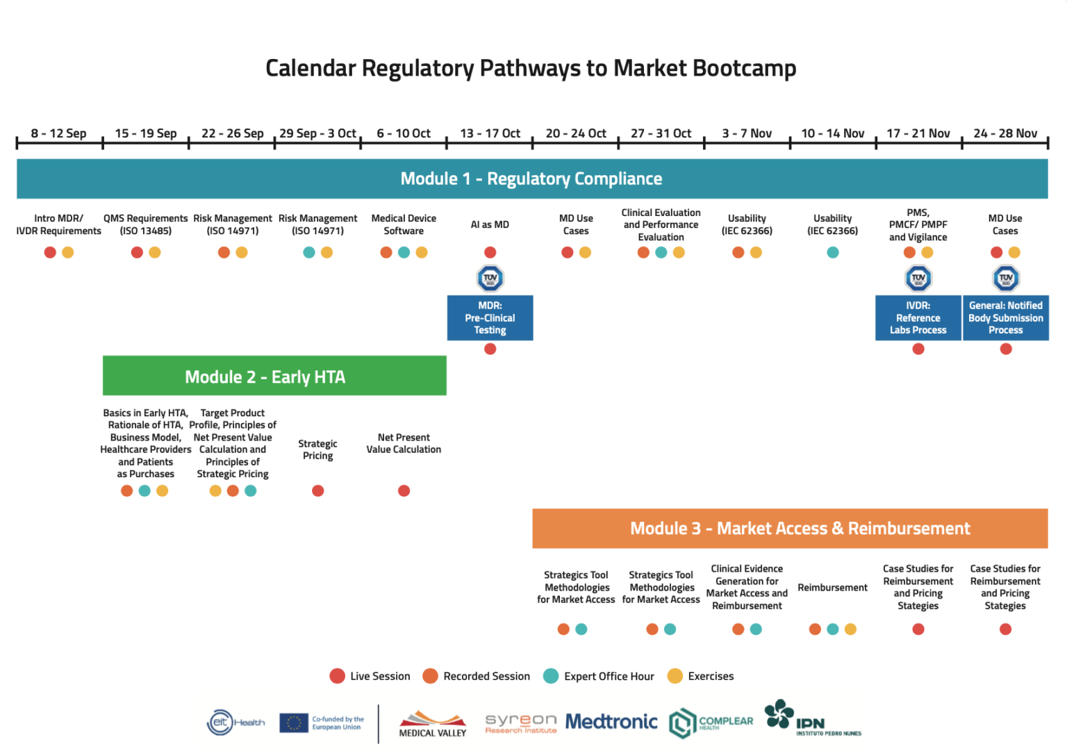 Regulatory Pathways to Market Bootcamp - Apply today