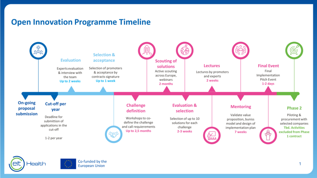 Open Innovation programme - EIT Health